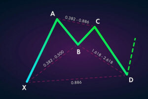 Sóng Elliott là gì? Hướng dẫn đếm sóng & Sử dụng nguyên lý sóng Elliott ...