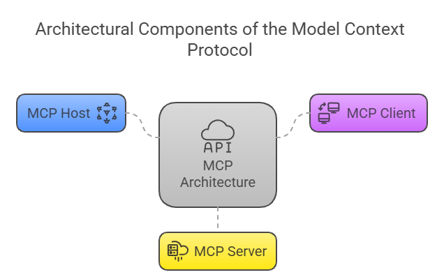 Giao thức MCP (Model Context Protocol) là gì? - Finhay