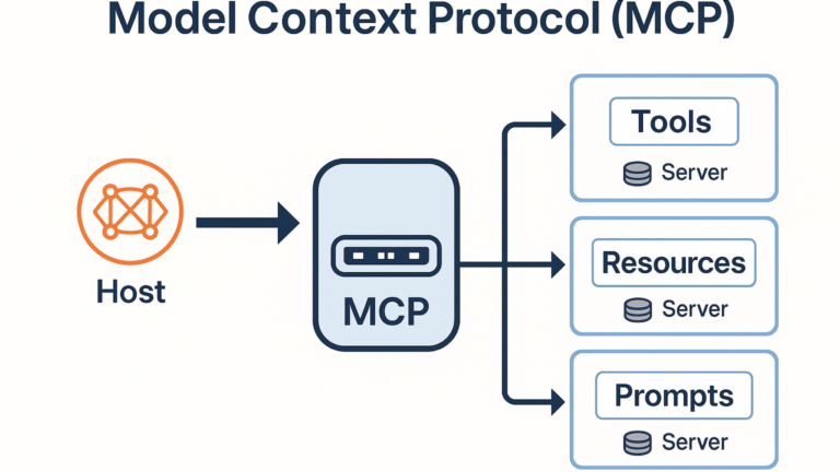 Giao thức MCP (Model Context Protocol) là gì? - Finhay