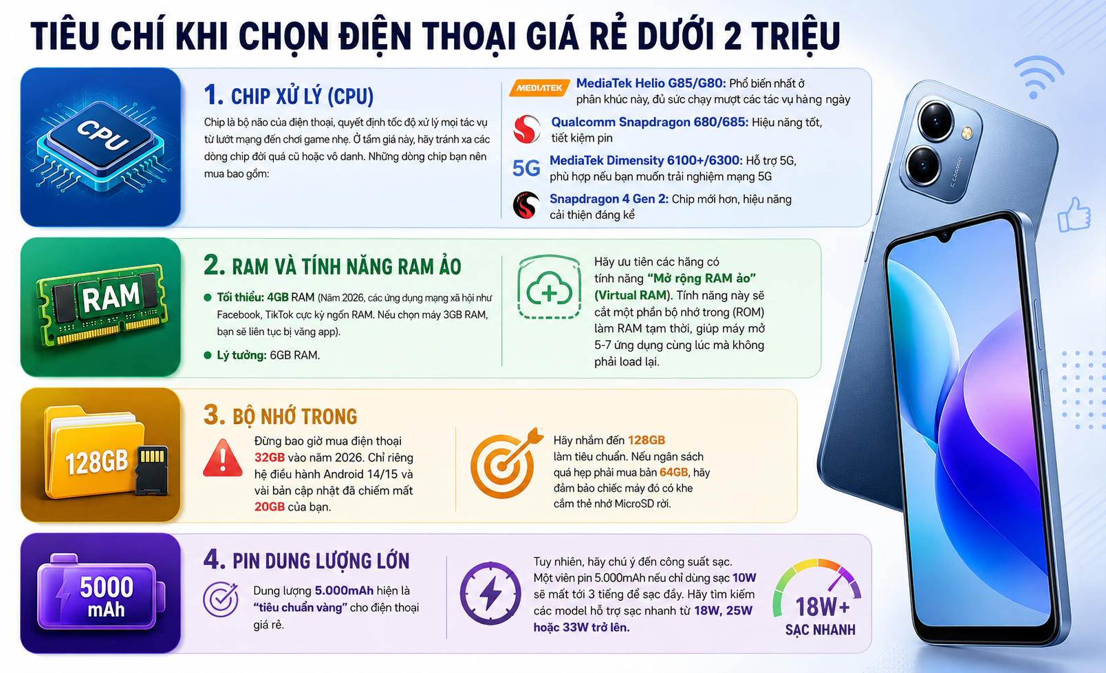 Top 10 điện thoại giá 2 triệu vô địch phân khúc: “Phá đảo” cấu hình ...